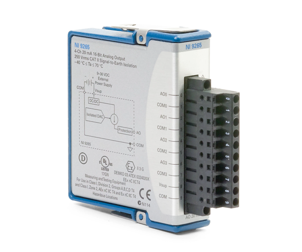 C Series Current Output Module